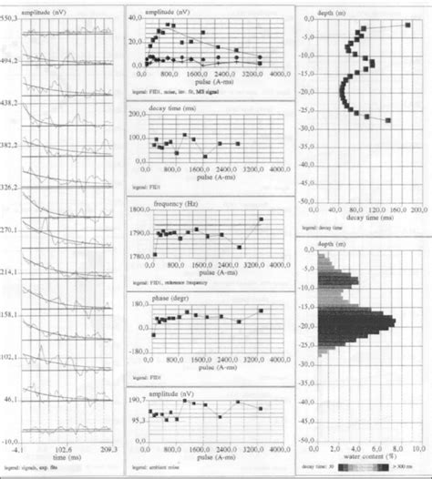 Pmr Sounding Result At Ipmr 10 Download Scientific Diagram
