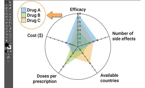 How To Improve Your Data Visualisation Using Illustrator Part Ii