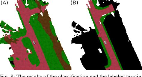 Figure From Context Extraction From GIS Data Using LiDAR And Camera Features Semantic Scholar