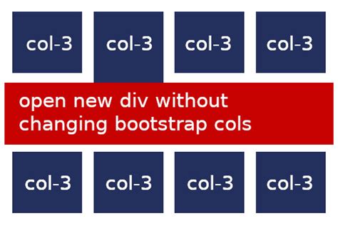 Javascript Open New Div Below Bootstrap Col Stack Overflow