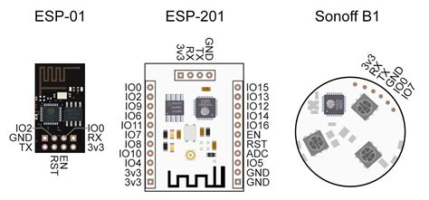 Ultimate Guide To Esp8266 Esp 201 Pinout Everything You Need To Know