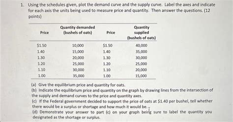 Solved Using The Schedules Given Plot The Demand Curve Chegg