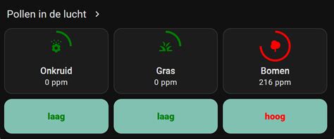 Node Red Send Notifications To The Home Assistant App Vd Brink Home Automations