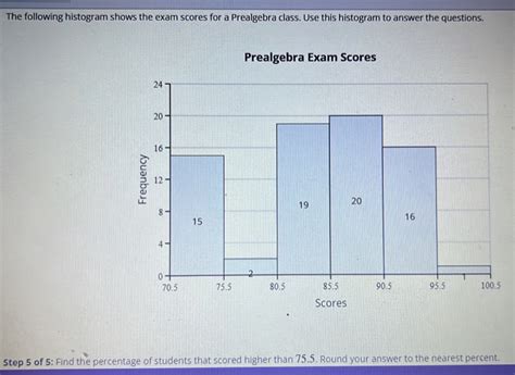 Solved The Following Histogram Shows The Exam Scores For A Prealgebra