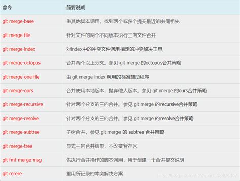 Git 常用命令速查表图文表格git 速查表 Csdn博客