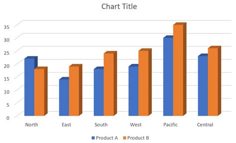 如何在 excel 中创建 3d 聚类直方图 statorials