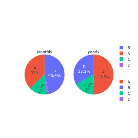 Python Keeping The Same Legend While Changing The Palette In Go Pie Subplot Stack Overflow