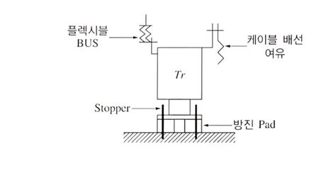 건축전기설비의 내진설비2 ftz