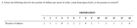 Solved Given The Following Data For The Number Of Defects Chegg