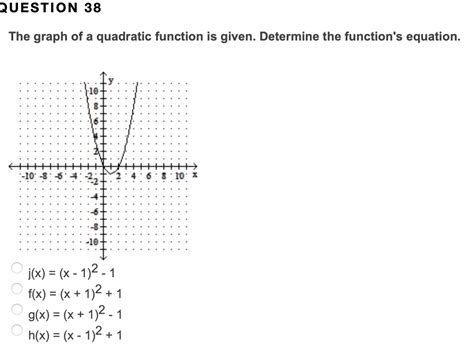 Solved The Graph Of A Quadratic Function Is Given Determine Chegg