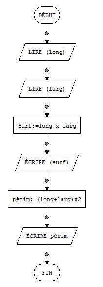 Structure D Un Algorithme Educa Z