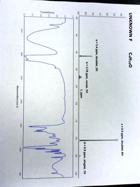 Solved Draw The Structure Of The Unknown Compound Using The H Nmr