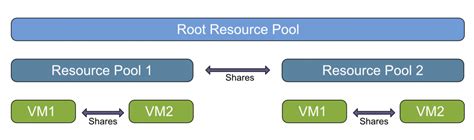Shares The Complete Vmware Vsphere Guide [book]