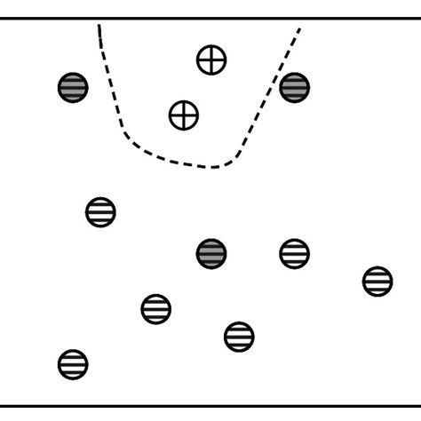 Principles Of Our Influence Based Poisoning Attack The Left Figure