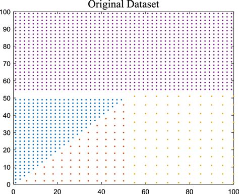 plot of a two dimensional dataset download scientific diagram