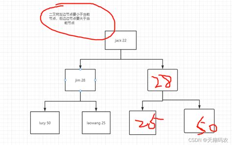 Collection的子接口set接口）collection子接口 Csdn博客