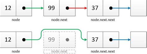 Tutorial Linked Lists In ROBOTC
