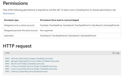 Permission For Driveitem Api Microsoft Qanda