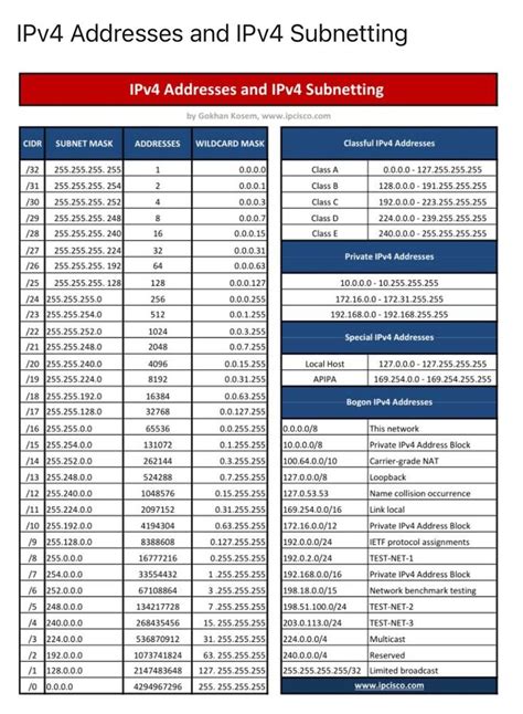 Pin By Baris Yazici On Networking In 2025 Networking Infographic Networking Basics Computer