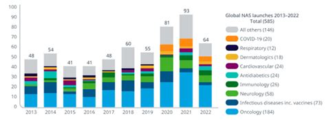 Iqvia Institute Report Findings Released