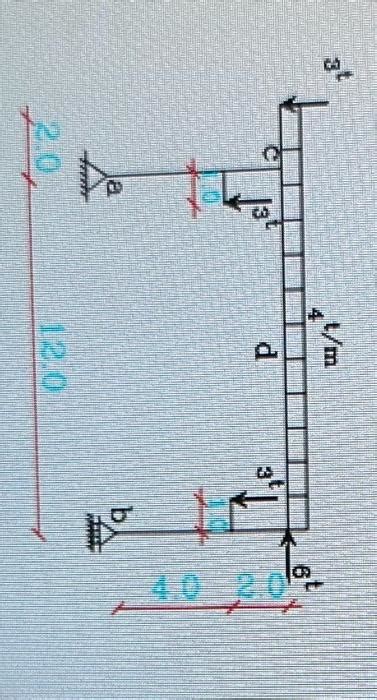 2 Calculate The Vertical Horizontal Deflections And