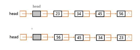 单链表的逆置（带头结点） 单链表中头结点c程序 csdn博客