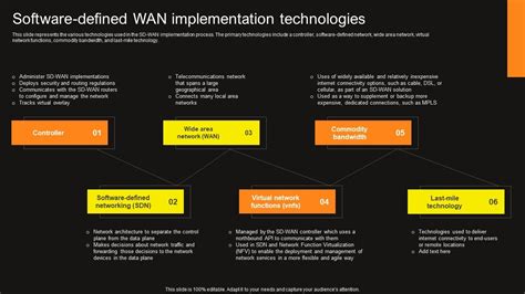 virtual wan architecture software defined wan implementation