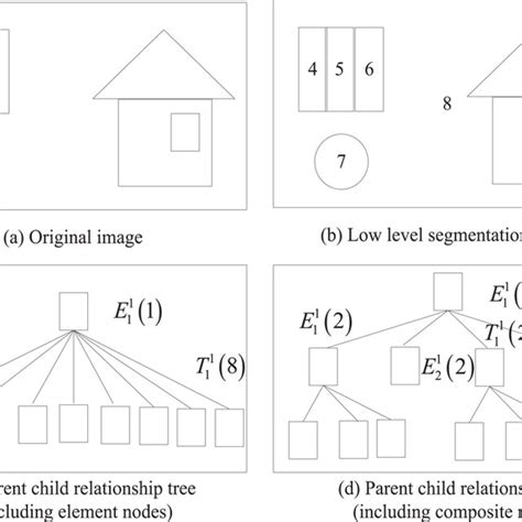 Hierarchical Description Of Objects Download Scientific Diagram