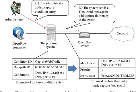 Figure 4 From Design And Evaluation Of A Proxy Based Monitoring System