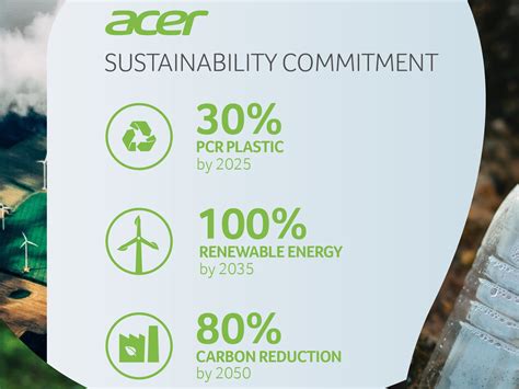 Acer Aspire Vero Green Pc Av Inch Laptop Sahara It