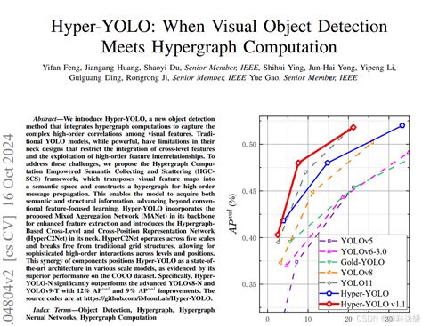 yolov8改进，yolov8引入hyper yolo的manet混合聚合网络 hyperc2net网络 yolov8 v11改进 csdn专栏