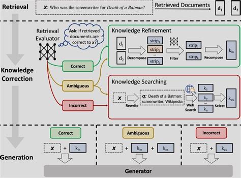 Artificialintelligence Ai Machinelearning Futureofwork Innovation