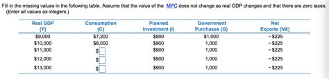 solved fill in the missing values in the following table