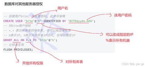 分布式部署①mysql分布式部署方案 Csdn博客 分布式部署①mysql分布式部署方案 Csdn博客