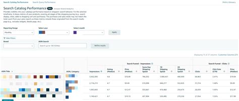 Amazon Search Analytics Search Query Performance Tool And Search Catalog
