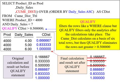 Snowflake Analytics Part 11 Cumedist Software Connecting All Databases