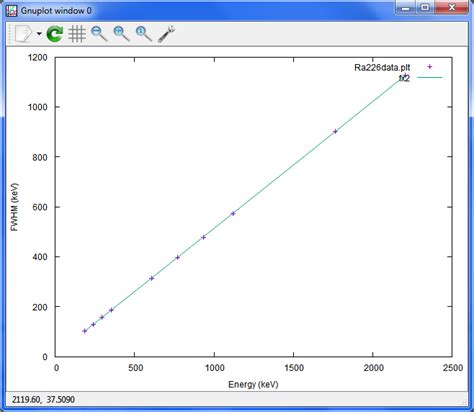 pico tech peak fit with gnuplot part4