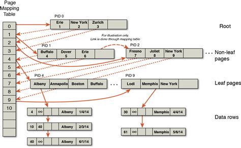 Introducing Exadata X8m In Memory Performance With All The 57 Off