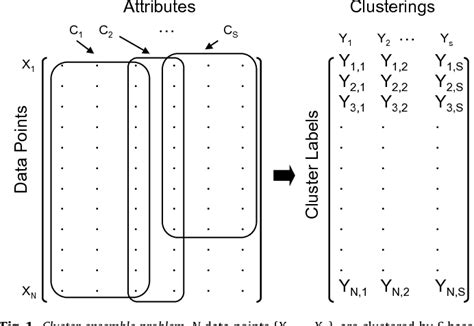 Figure 1 From Ensemble Clustering With Voting Active Clusters Semantic Scholar