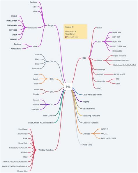 Data Sql Science Analytics Database Engineering Machinelearning Jobs Interview