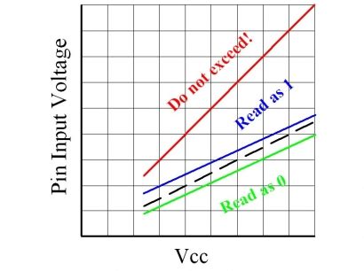 Microcontroller Input Pin Basics