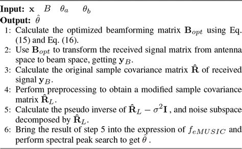 Algorithm 1 Enhanced Beamspace Music Estimation For Cost‐effective