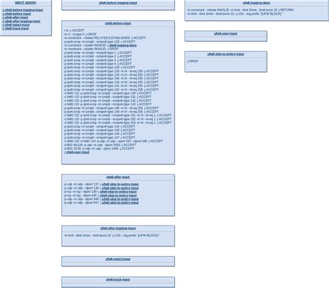 Firewalls Under The Hood UFW Blog Kanbach Org