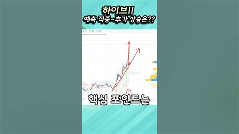 예측 적중~추가 상승은~ 하이브 급등코인 Hive 트럼프 계엄 윤석열 Youtube
