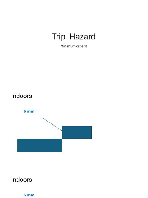 Pedetrian Path Requirments Presentation Pdf