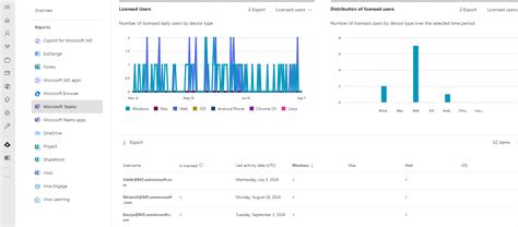 track microsoft teams device usage
