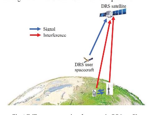 Figure 1 From The Feasibility Of Coexistence Between Imt 2020 And Inter