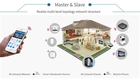 Cc R F Industry Temperature Ble Ti Cc R F Q Module For Automotive Ble Cc
