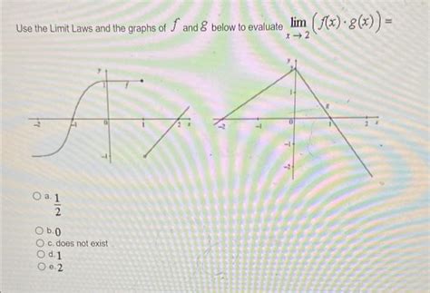 solved use the limit laws and the graphs of f and g below to