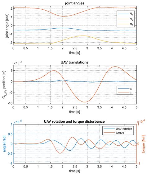 Zero Reaction Torque Trajectory Tracking Of An Aerial Manipulator